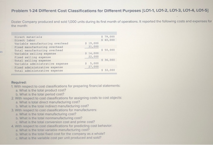 Solved Problem 1-24 Different Cost Classifications for | Chegg.com