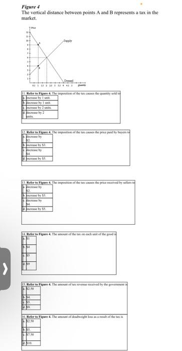 Solved Figure 4 The vertical distance between points A and B | Chegg.com