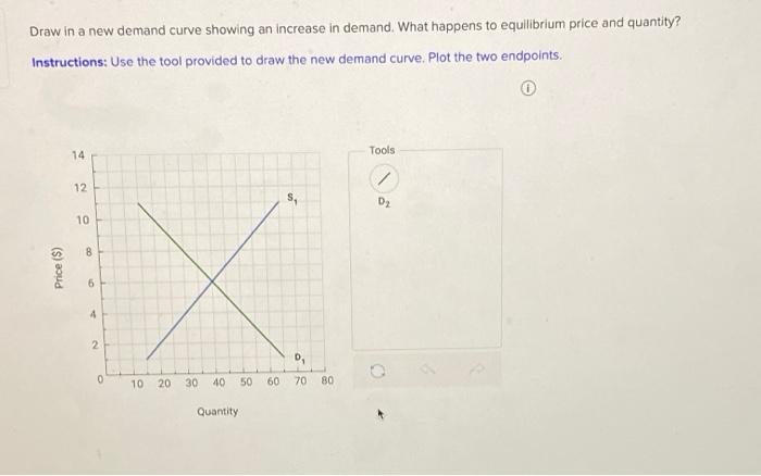 Solved Draw in a new demand curve showing an increase in | Chegg.com