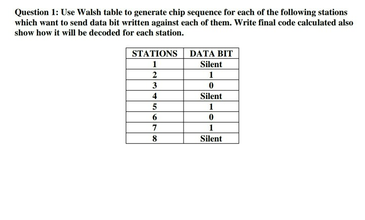 Solved Question 1: Use Walsh table to generate chip sequence | Chegg.com