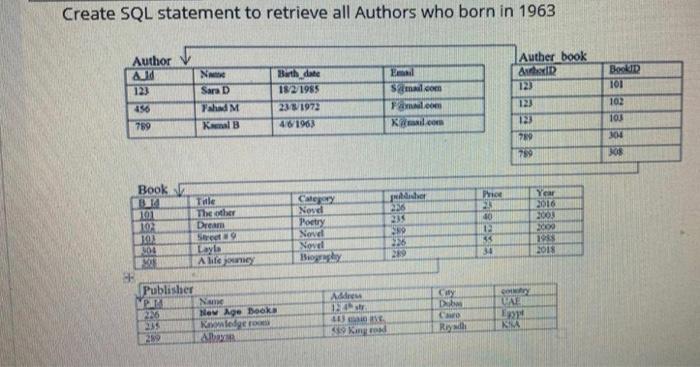 Solved Create SQL statement to retrieve all Authors' names | Chegg.com
