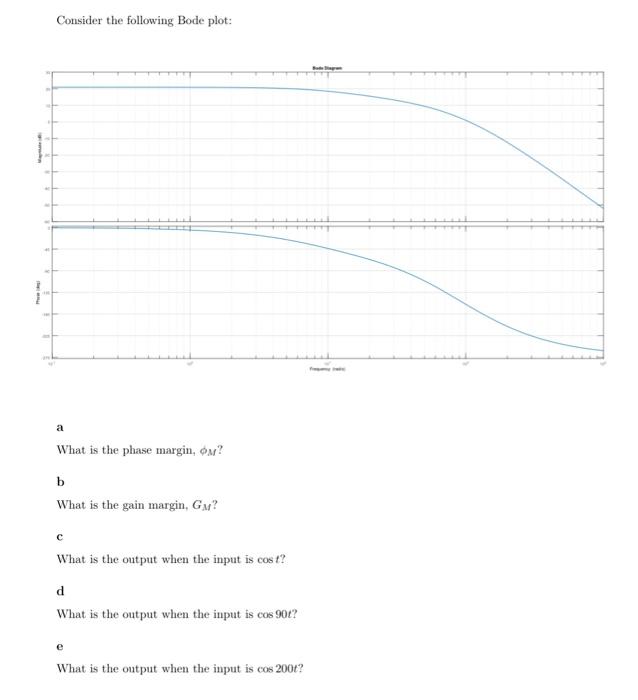 Solved Consider the following Bode plot: a What is the phase | Chegg.com