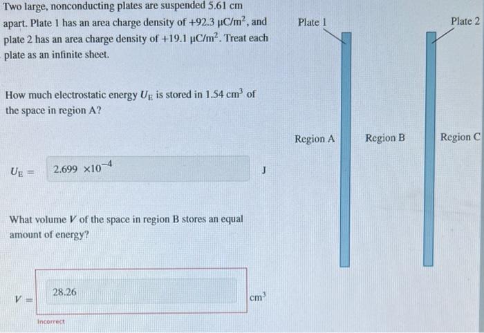 Solved Two large, nonconducting plates are suspended 5.61 cm | Chegg.com