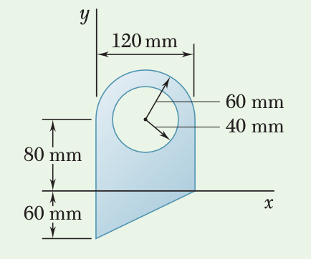 Solved For the planar area shown in the figure, determine a) | Chegg.com