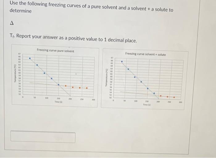 Solved Use the following freezing curves of a pure solvent | Chegg.com