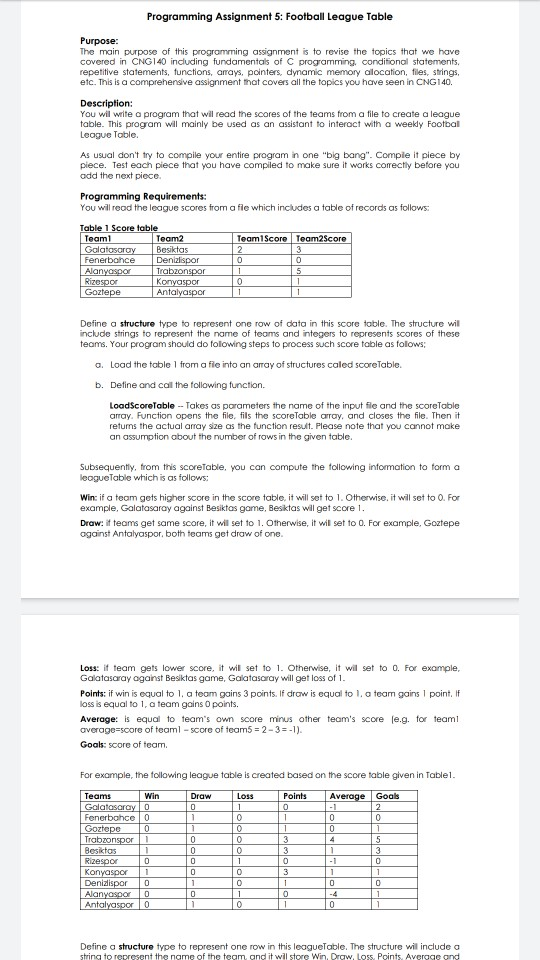 Solved Programming Assignment 5: Football League Table | Chegg.com