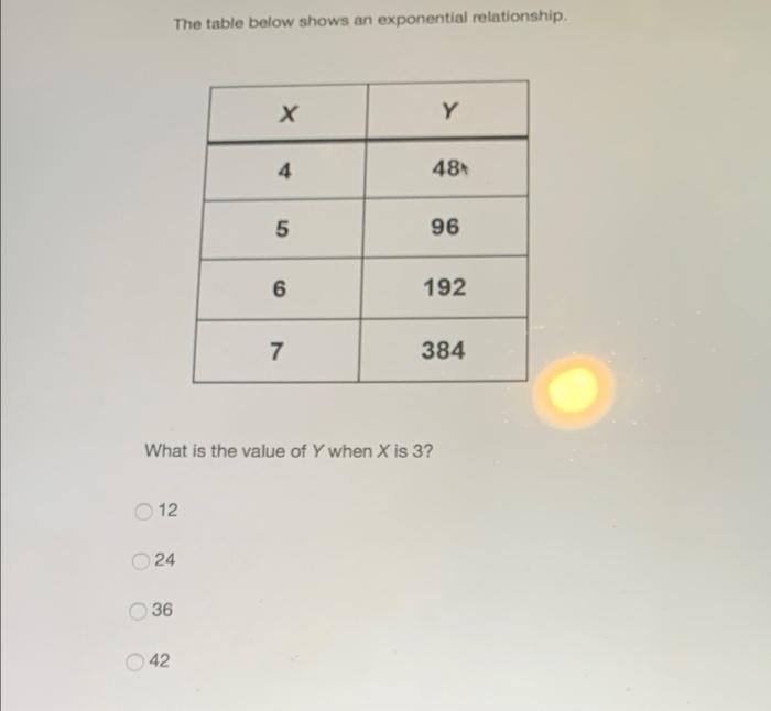 Solved The table below shows an exponential relationship. Х | Chegg.com