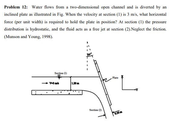 Solved Problem 12: Water flows from a two-dimensional open | Chegg.com