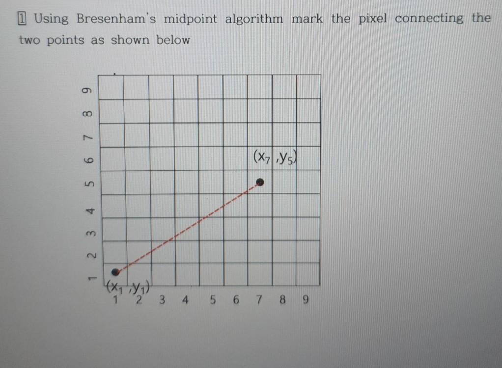 Solved 1 Using Bresenham's midpoint algorithm mark the pixel | Chegg.com