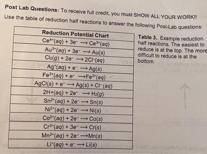 Reduction Half-Reaction Chart that includes ALL | Chegg.com