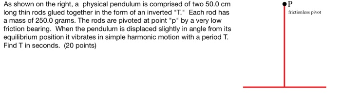 Solved P frictionless pivot As shown on the right, a | Chegg.com