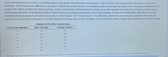 Solved Evaluating Marketing Strategies.Cuero Marketing | Chegg.com