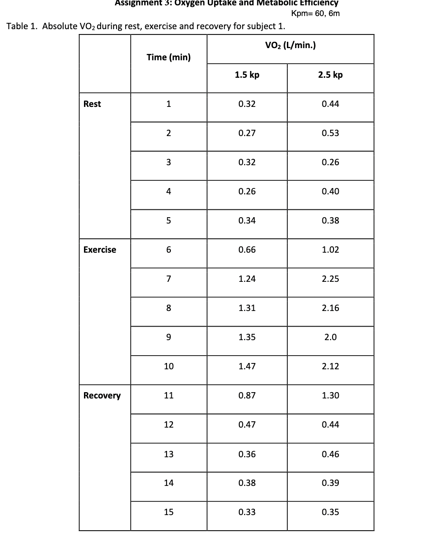 Solved What variable would explain the differences between | Chegg.com