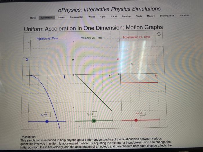 Solved oPhysics: Interactive Physics Simulations Waves | Chegg.com
