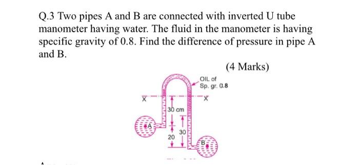 Solved Q.3 Two pipes A and B are connected with inverted U | Chegg.com