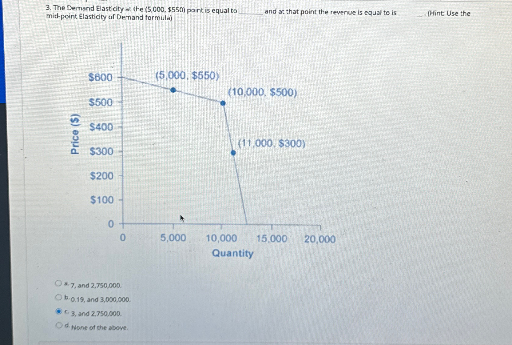 Solved The Demand Elasticity at the (5,000,$550) ﻿point is | Chegg.com