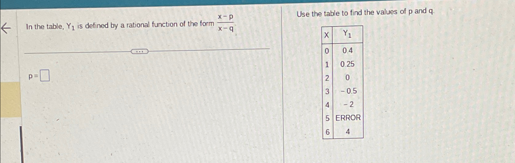 Solved In the table, Y1 ﻿is defined by a rational function | Chegg.com