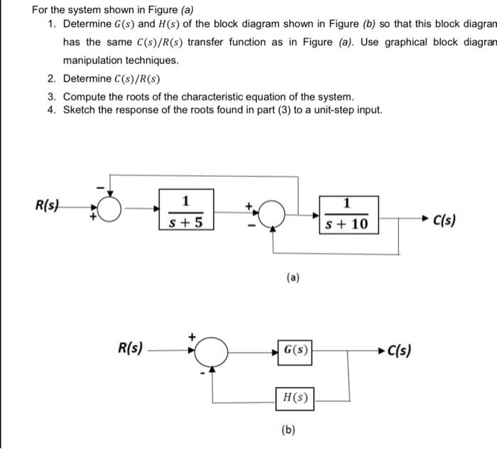 Solved For the system shown in Figure (a) 1. Determine G(s) | Chegg.com