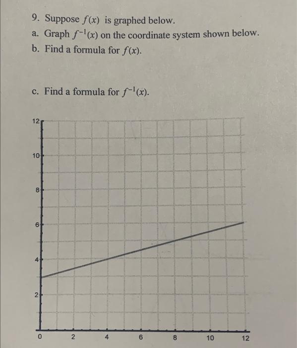 Solved 9. Suppose f(x) is graphed below. a. Graph f−1(x) on | Chegg.com