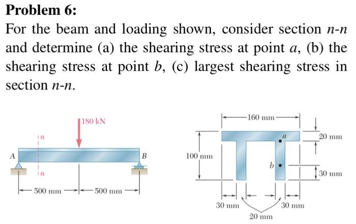 Solved Problem 6: For the beam and loading shown, consider | Chegg.com