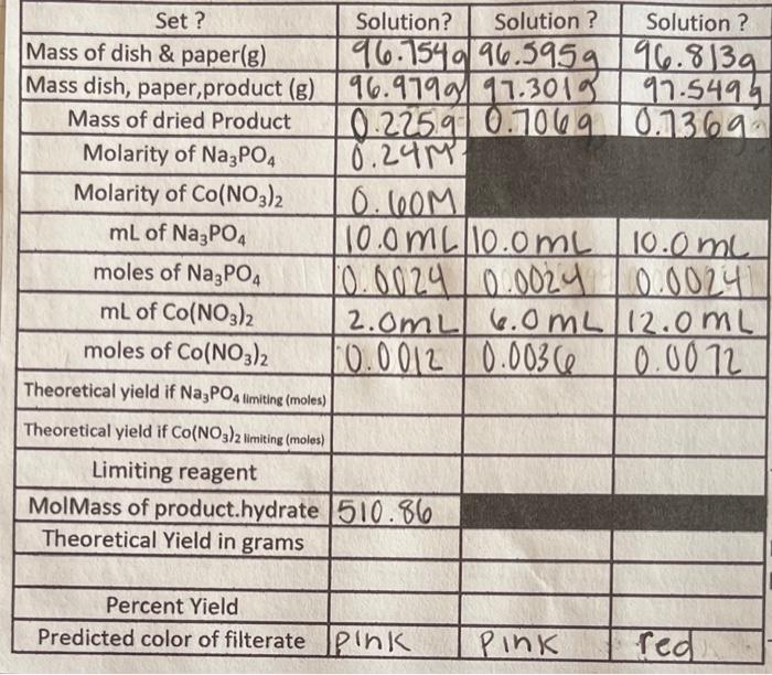 Solved In today's experiment, you'll learn new techniques | Chegg.com