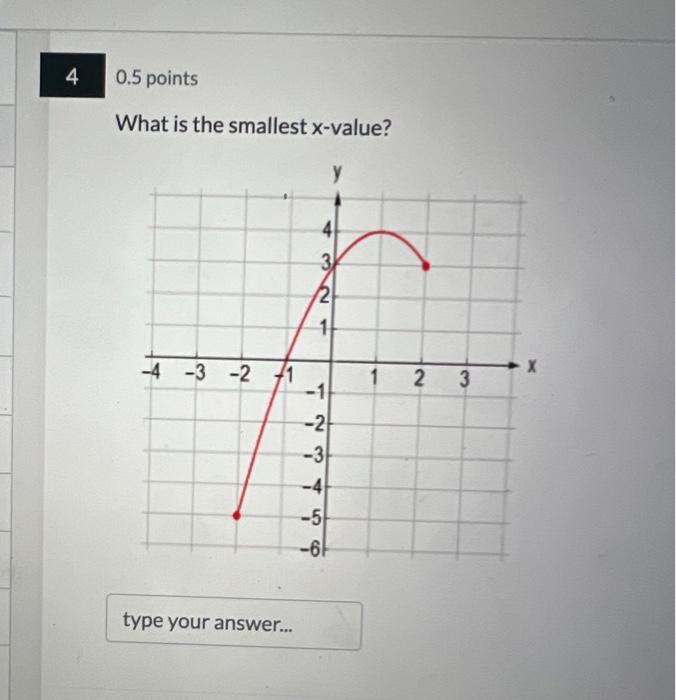 Solved Plot the inequality on the number line and write the | Chegg.com