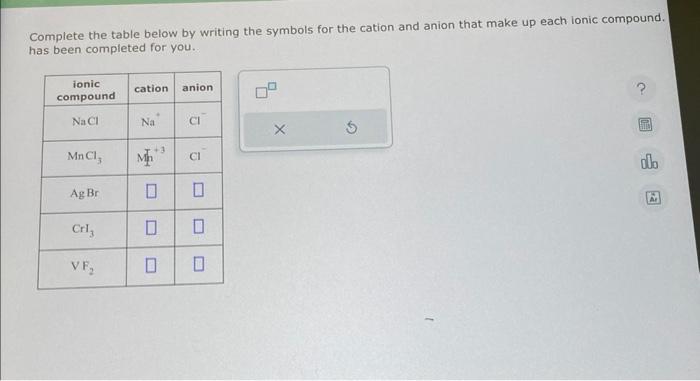 Solved Complete the table below by writing the symbols for | Chegg.com