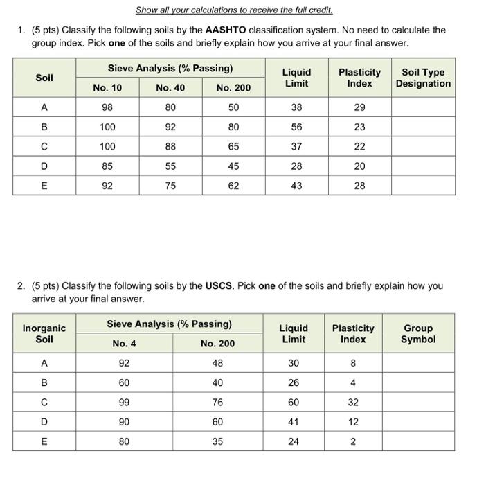 Solved 1. (5 pts) Classify the following soils by the AASHTO | Chegg.com