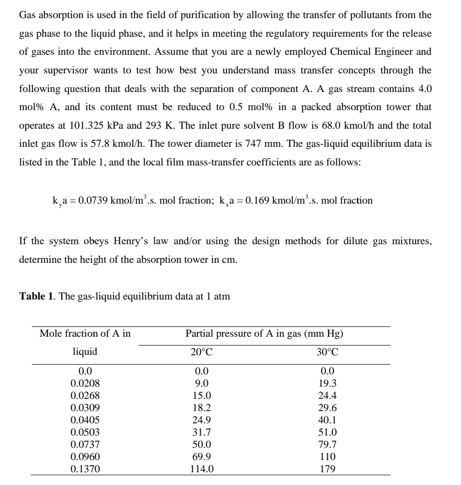 Solved Gas absorption is used in the field of purification | Chegg.com