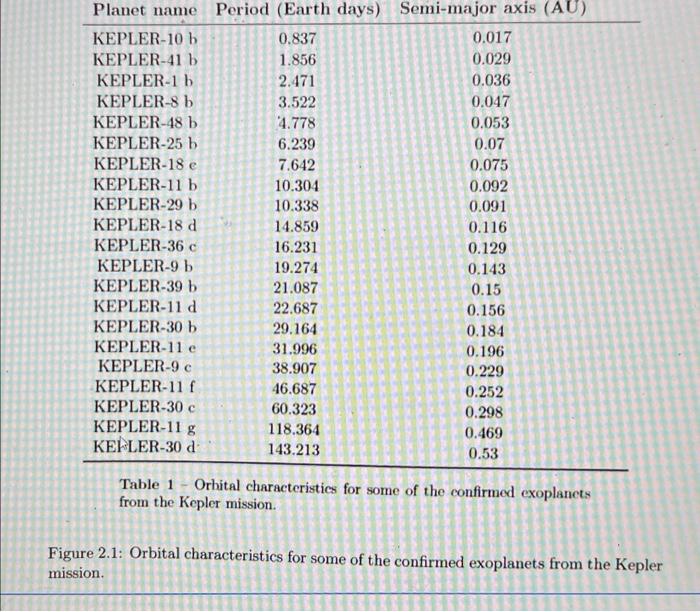 In this pre-lab, you will review how to use Python | Chegg.com