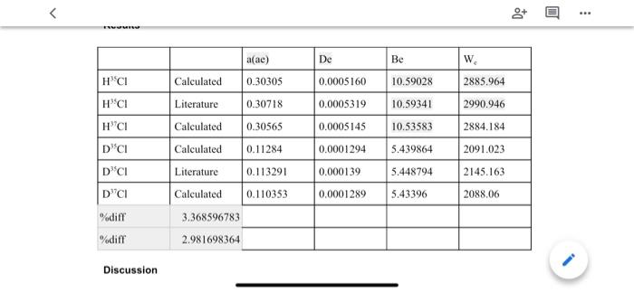 1.How constant are the peak spacings in the P and R | Chegg.com