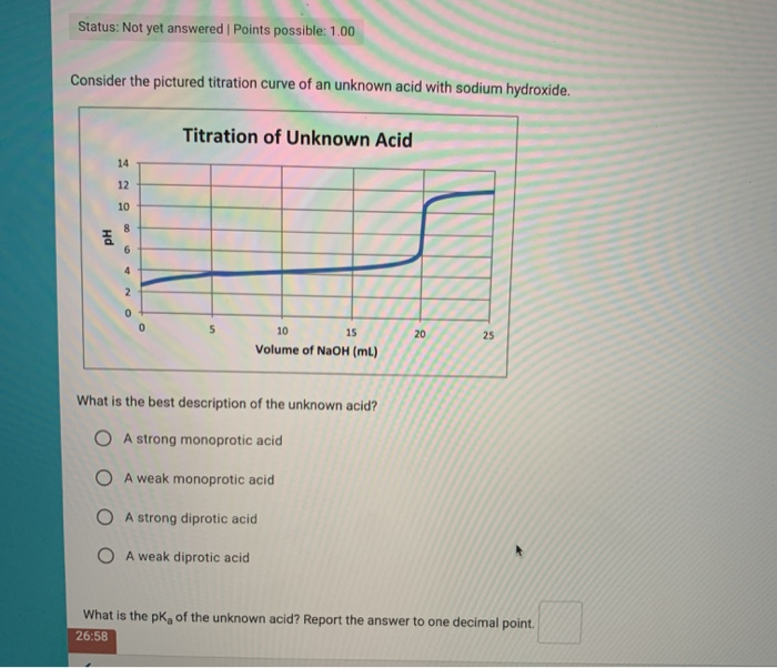 Solved Status: Not yet answered Points possible: 1.00 | Chegg.com Solved Status: Not yet answered Points possible: 1.00 | Chegg.com