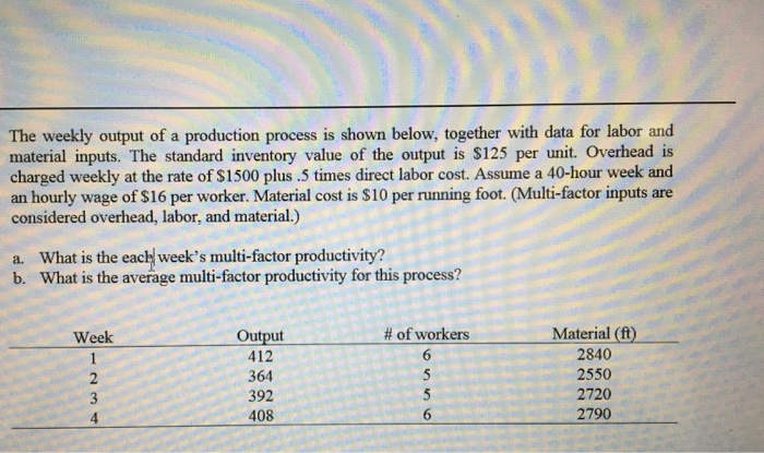 Solved The weekly output of a production process is shown | Chegg.com