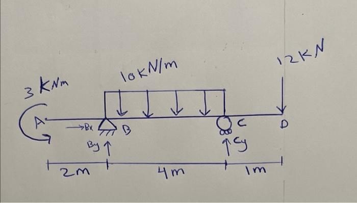 Solved draw shear and bending moment diagram | Chegg.com