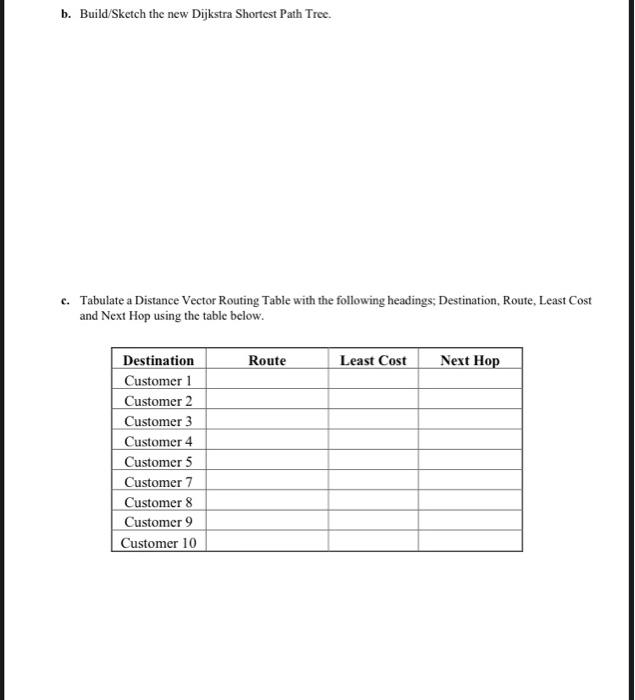 Solved Router 6(R6), execute a Dijkstra Algorithm on a Link | Chegg.com