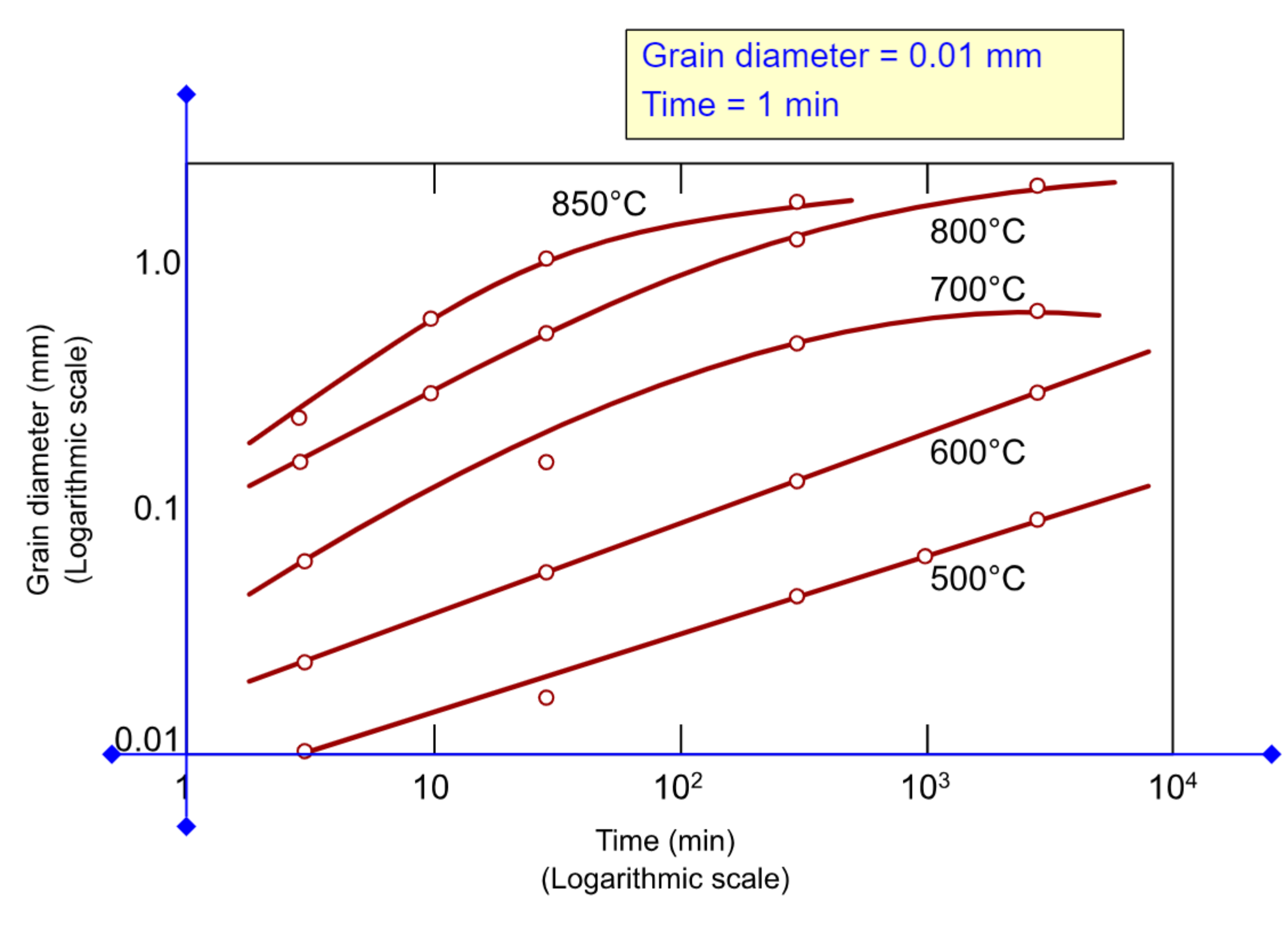 Solved An uncold-worked brass specimen of average grain size | Chegg.com