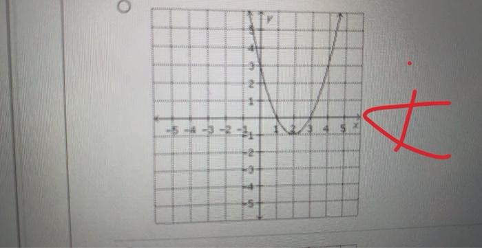 Solved Identify the graph of the function f(x) = x2 - 4x + | Chegg.com