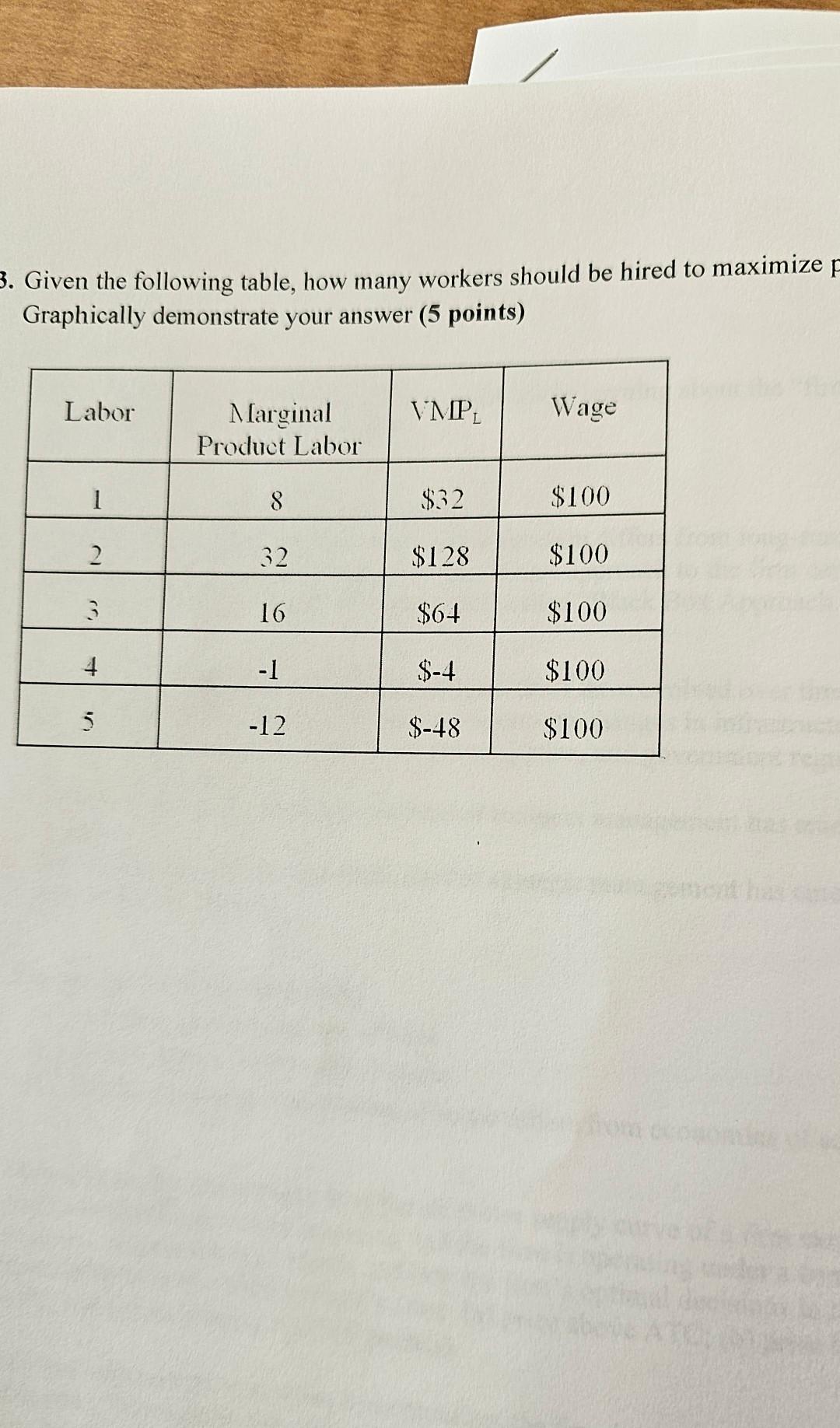 Solved Given the following table, how many workers should be | Chegg.com