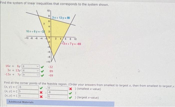 Solved Find the system of linear inequalities that | Chegg.com