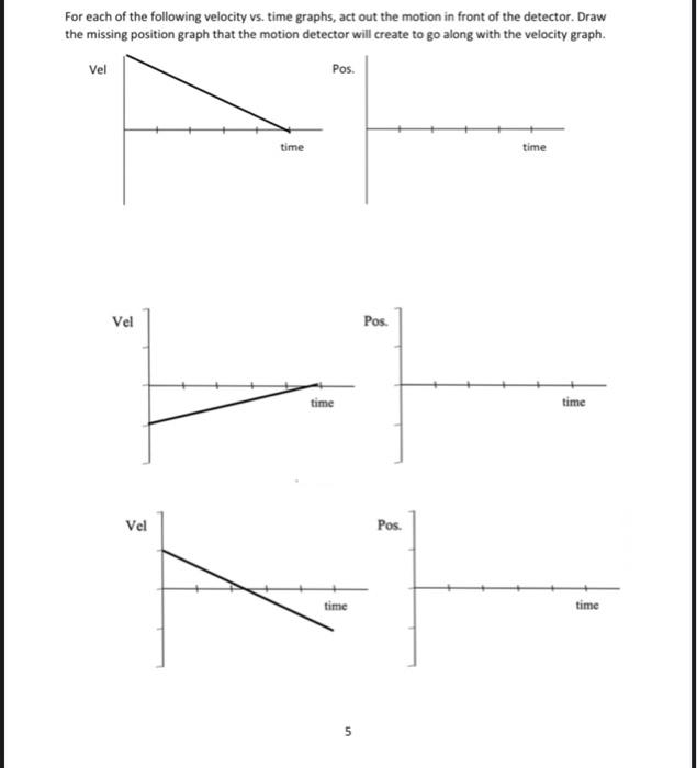 Solved For Each Of The Following Velocity Vs Time Graphs