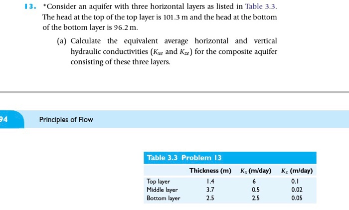 Solved Consider an aquifer with three horizontal layers | Chegg.com