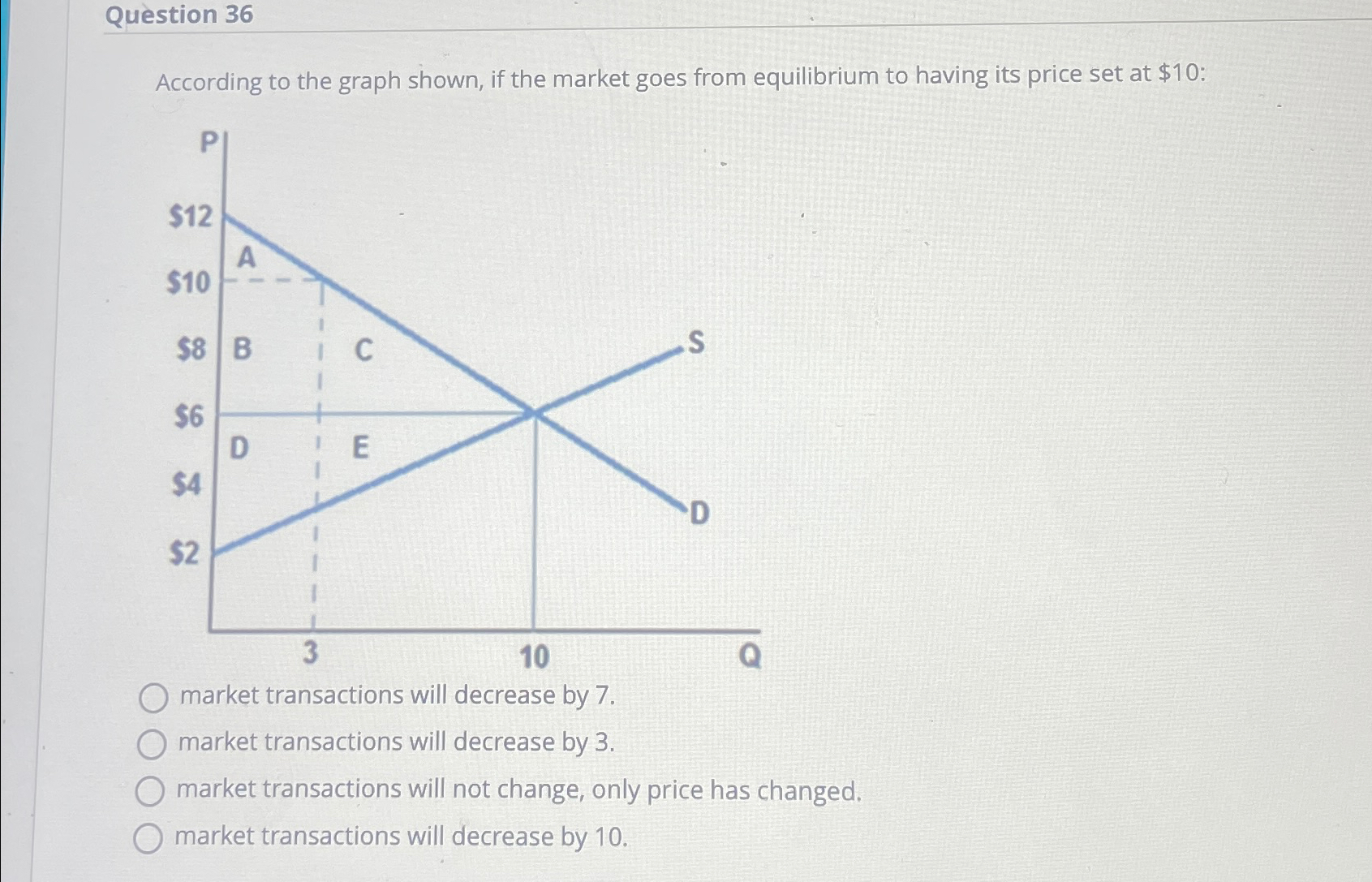 Solved Quèstion 36According to the graph shown, if the | Chegg.com