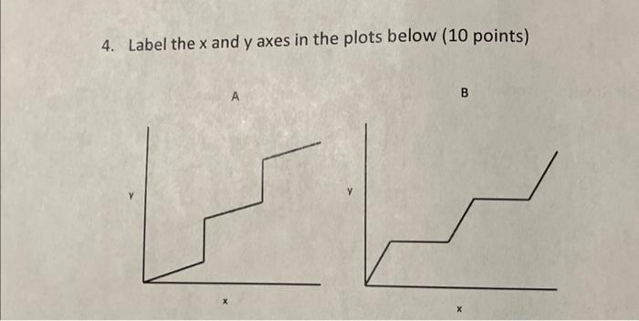 4. Label the x and y axes in the plots below ( 10 | Chegg.com