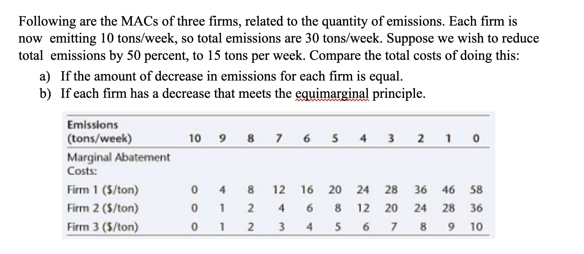 Solved Following are the MACs of three firms, related to the | Chegg.com