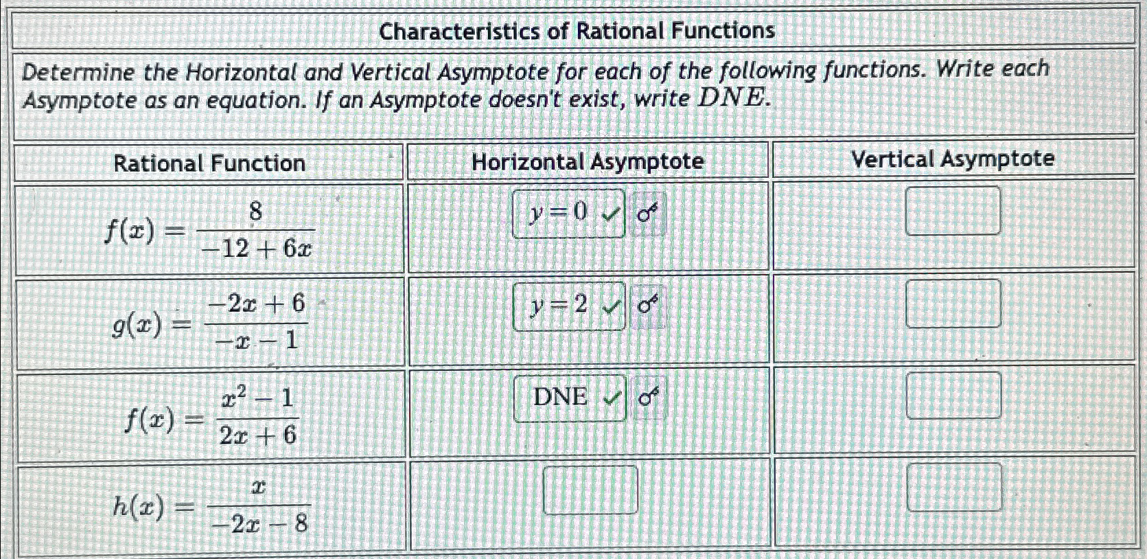 Solved Characteristics of Rational FunctionsDetermine the | Chegg.com