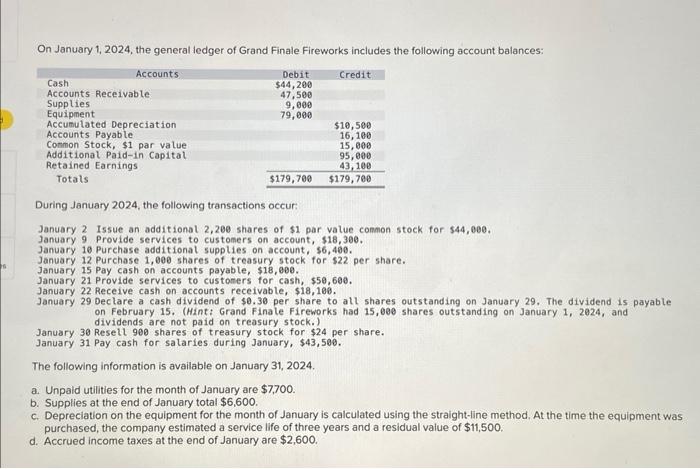 Solved On January 1, 2024, the general ledger of Grand | Chegg.com