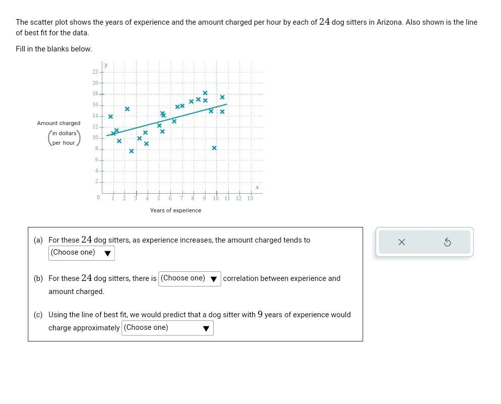 Solved The scatter plot shows the years of experience and | Chegg.com