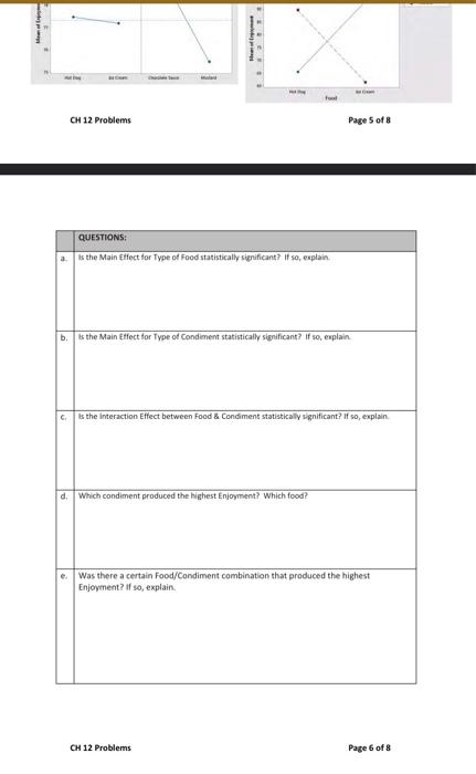 Solved Ch. 12- Interpreting Main Effects \& Interaction | Chegg.com