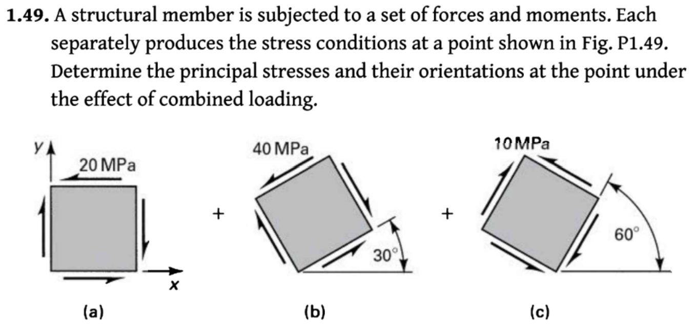 1.49. ﻿A structural member is subjected to a set of | Chegg.com