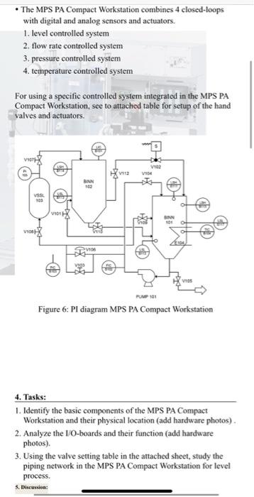 The MPS PA Compact Workstation combines 4 | Chegg.com